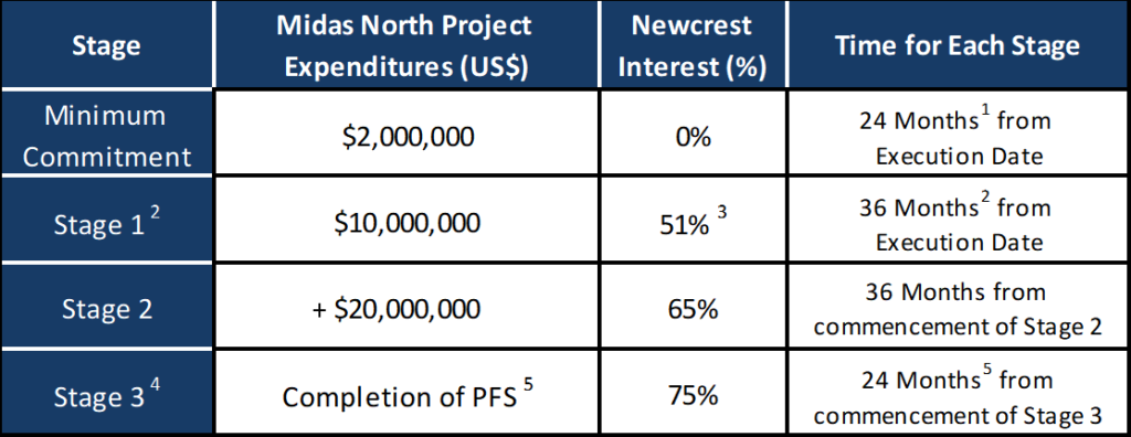 Midas North - Nevada - Headwater Gold Inc.